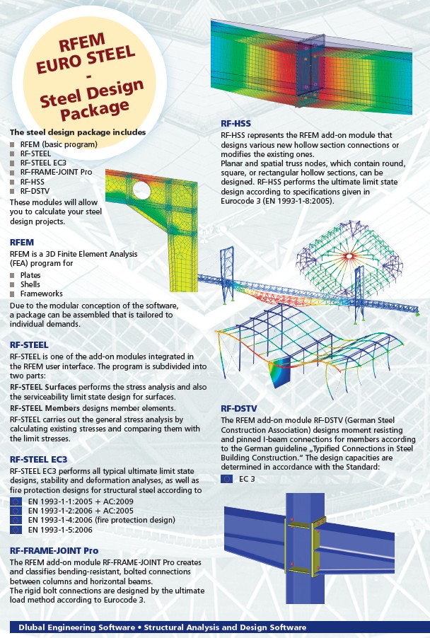 RFEM > Eurocodes > EC3 Staal